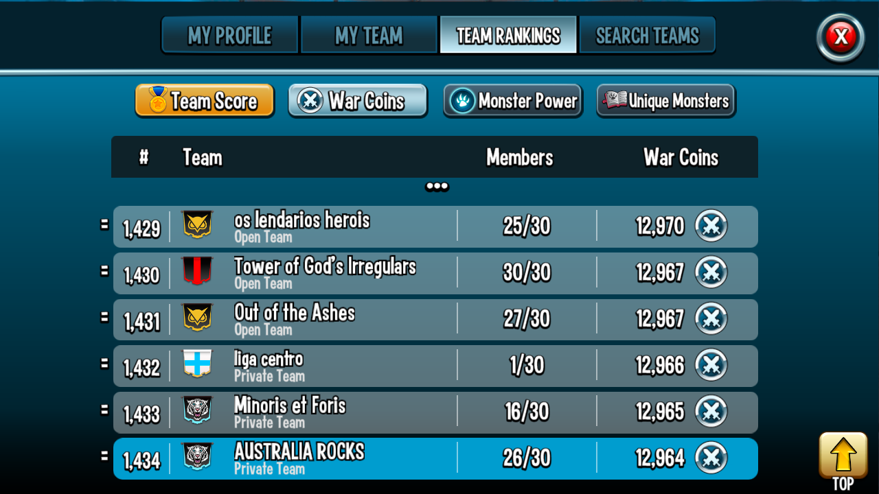 TEAM RANKINGS | Socialpoint Forums