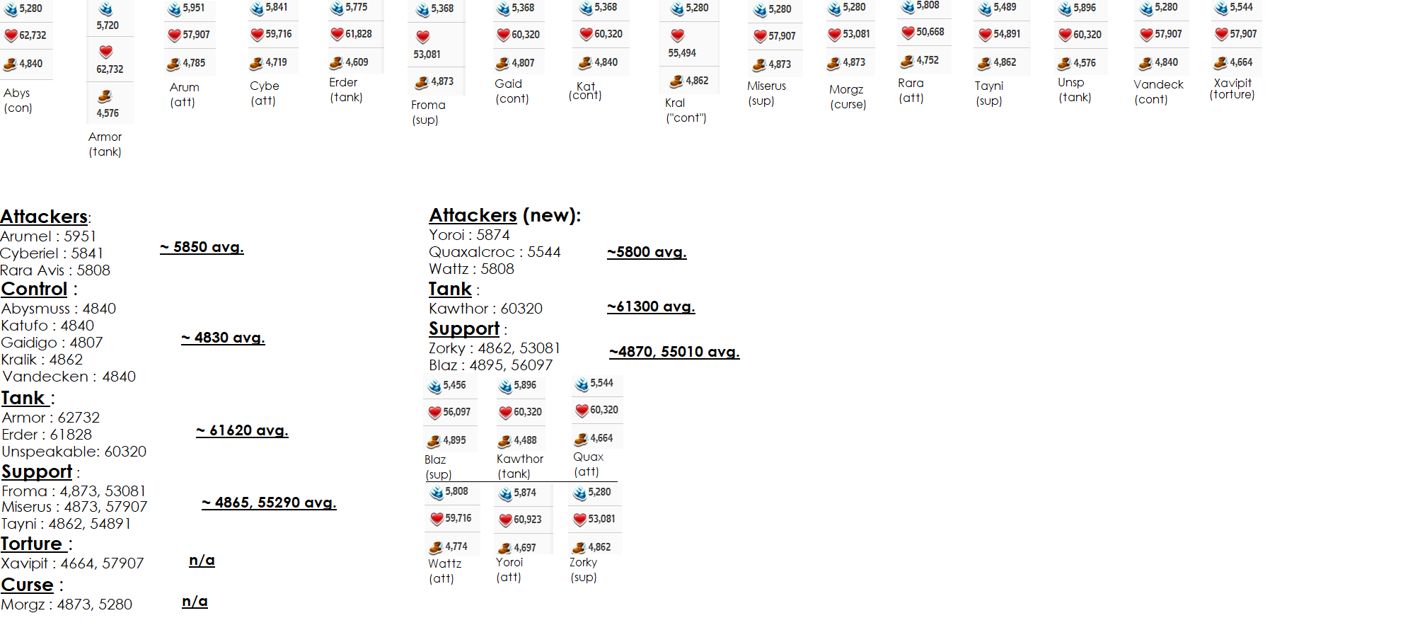 Mythic stat averages+ (ver. 1) | Socialpoint Forums