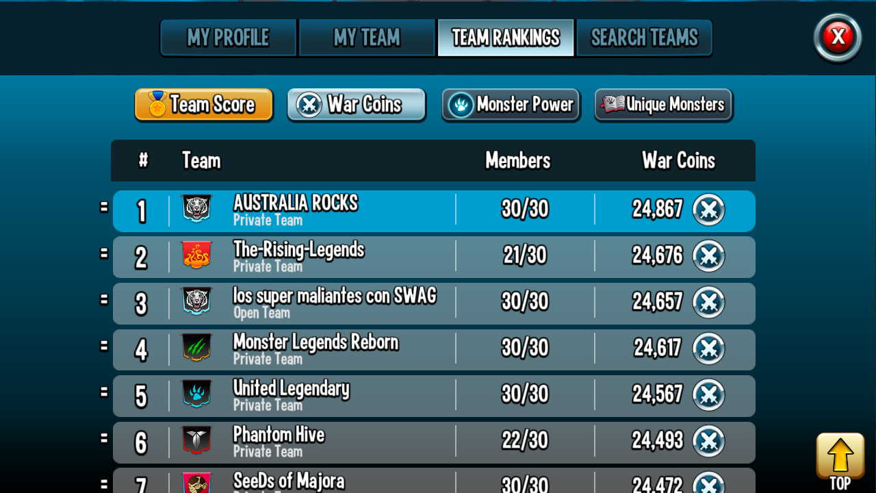 Please explain ranking system | Socialpoint Forums