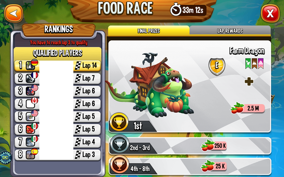 FOOD RACE Aug 10 - Aug 13 | Socialpoint Forums