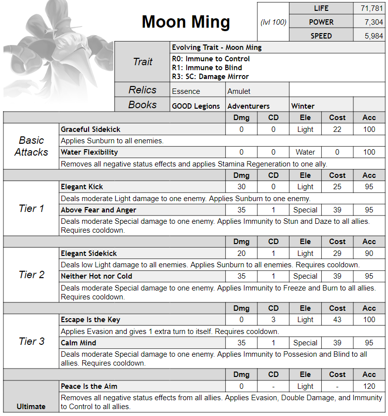 NEW monster in the Golden Legends Pass: Moon Ming | Socialpoint Forums