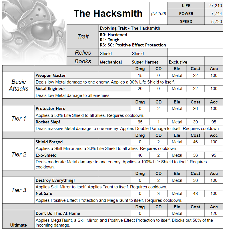 NEW monster: The Hacksmith! | Socialpoint Forums