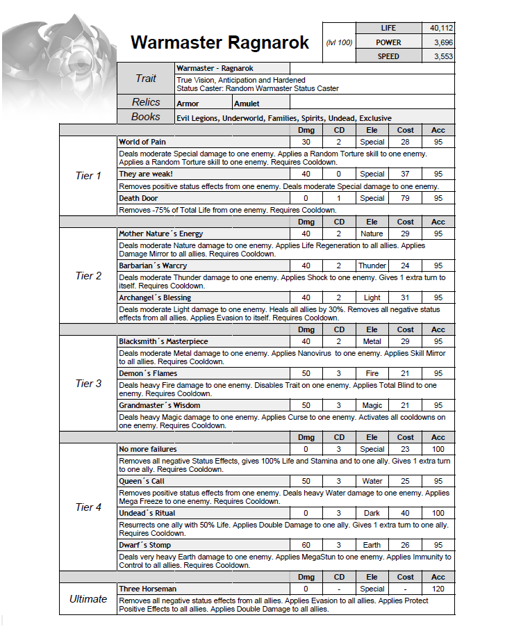 The Special Warmaster - Ragnarok! | Socialpoint Forums