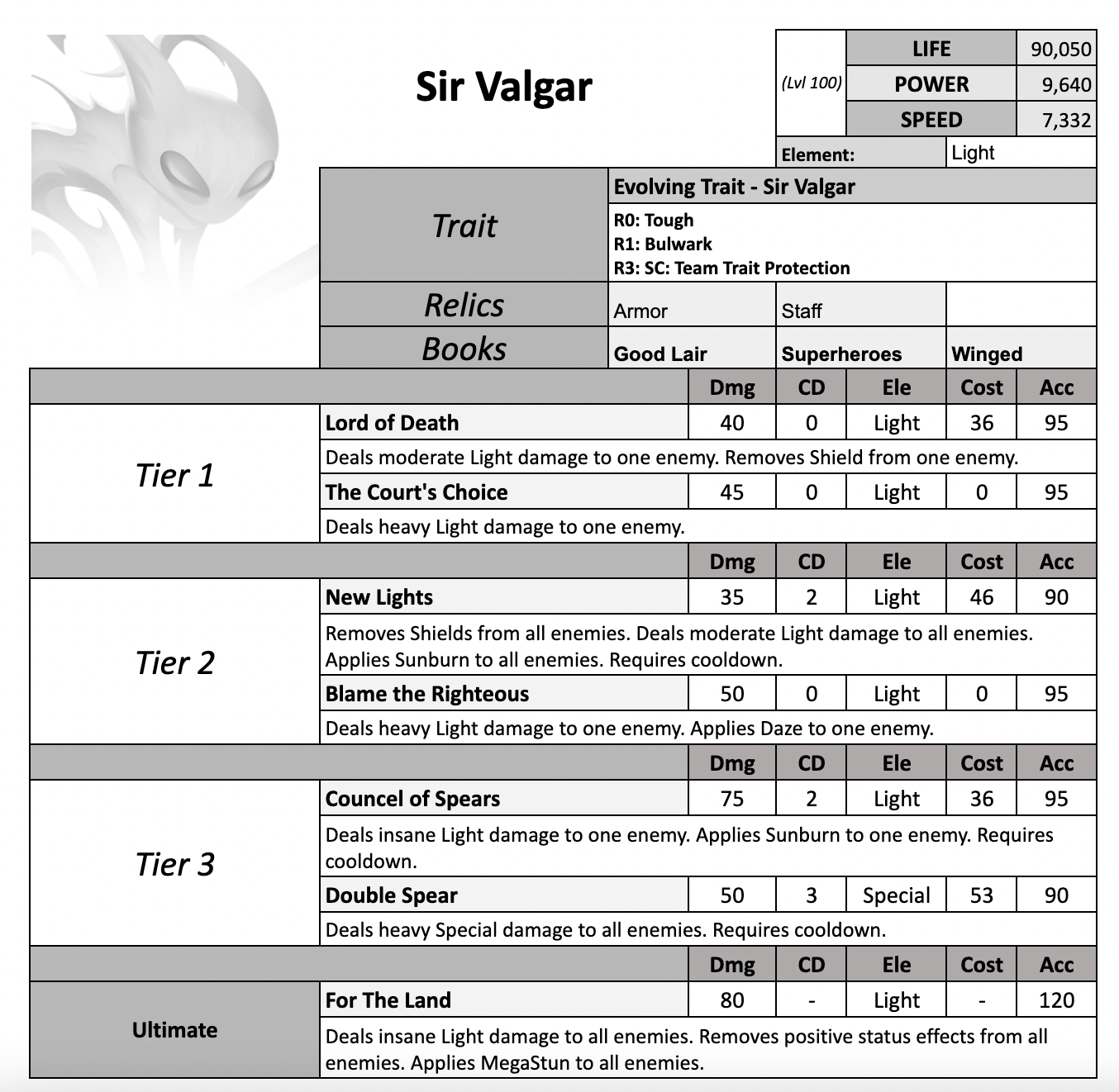 New Demon monster in the Golden Legends Pass: Sir Valgar (Demon Edition ...