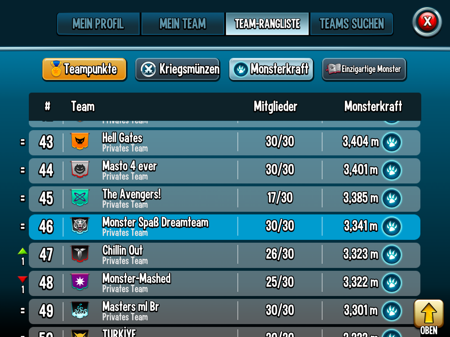 Please explain ranking system | Socialpoint Forums