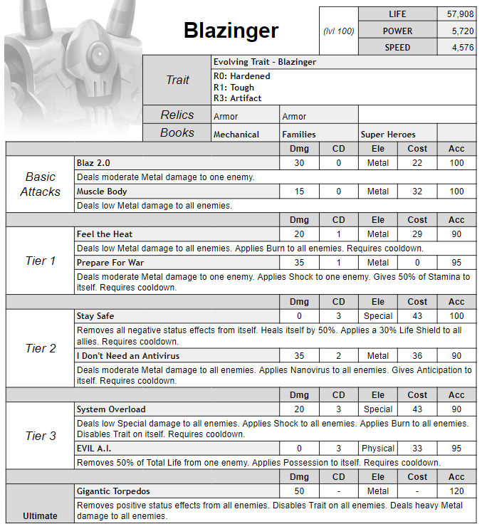 NEW Quest monster: Blazinger | Socialpoint Forums